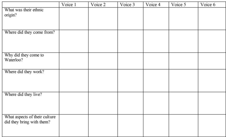 Voices of the Past | Immigration Introduction | CampSilos